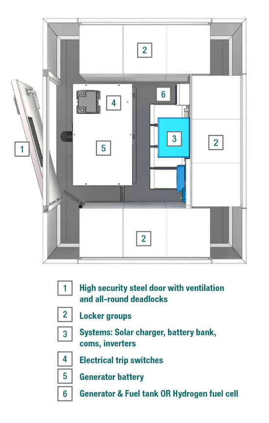 Solar Powered Battery Charging Station | AJC Power Solutions