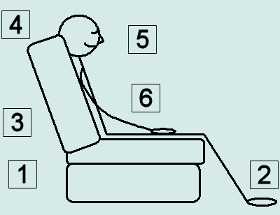 Alternative Relaxation Positions: Seated l Relaxation Inspired