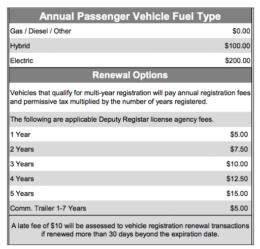Ohio Car Registration Everything You Need To Know ohio-car-registration-everything-you-need-to-know