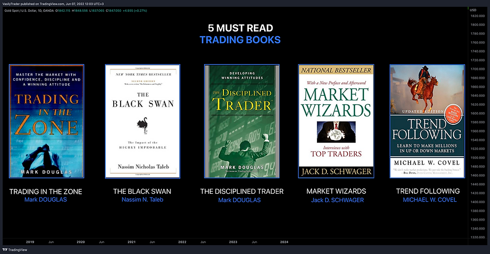 5 MUST READ TRADING BOOKS 📚