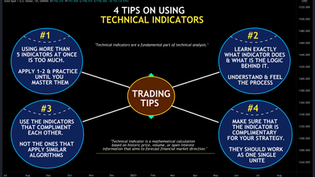 Technical Indicators | Vasilytrader
