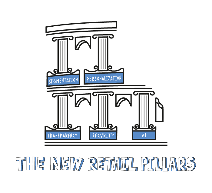 The Five (New) Pillars of Retail