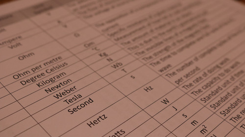 FREE SI unit table | Electrical Student