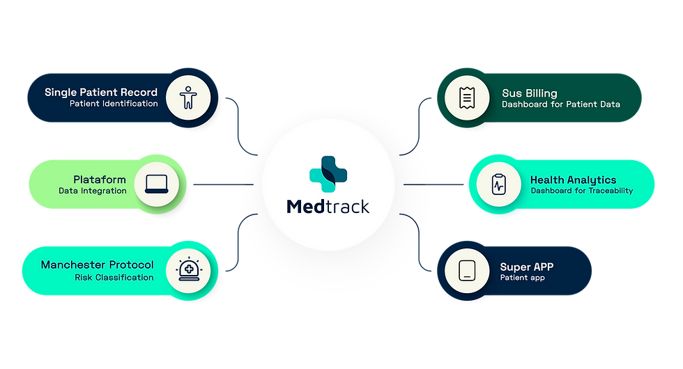 MedTrack | Liberty Health