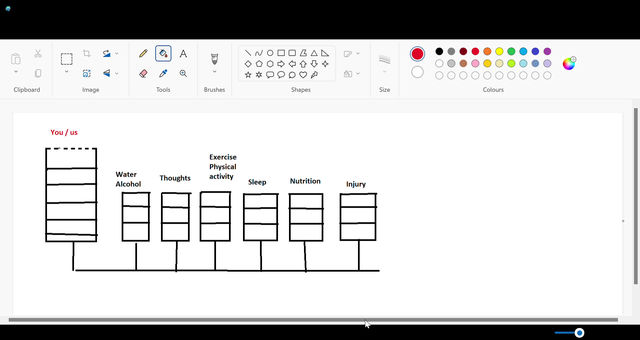 Stress. The cups model