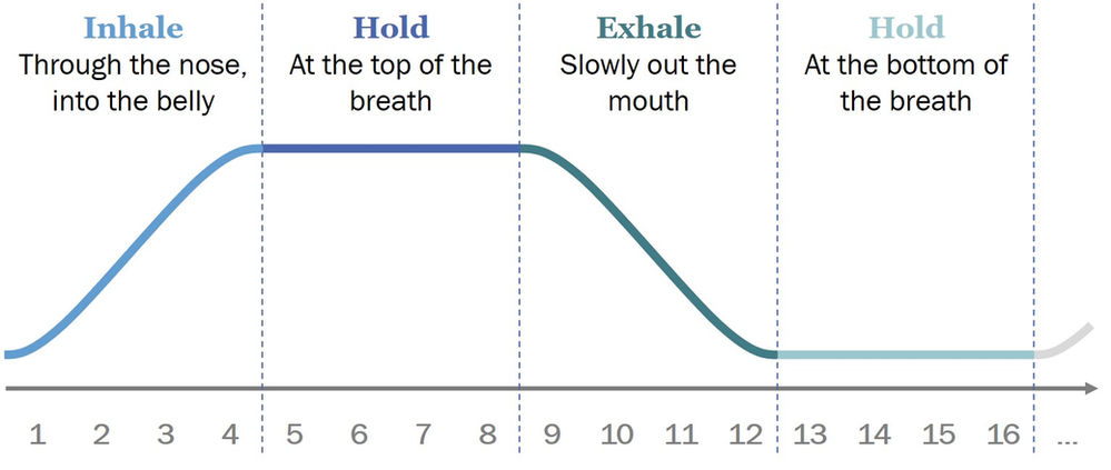 A 60-Second Breathing Technique to Calm Way, Way Down