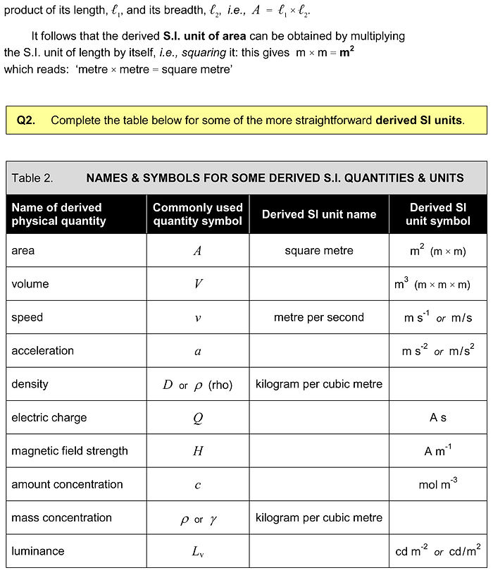 derived SI units