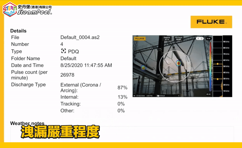 【相同大不同】看似一樣的 FLUKE ii900 和 ii910 到底有甚麼分別呢？史丹堡 FLUKE 精密聲學成像儀 | STEAMPOOL ...