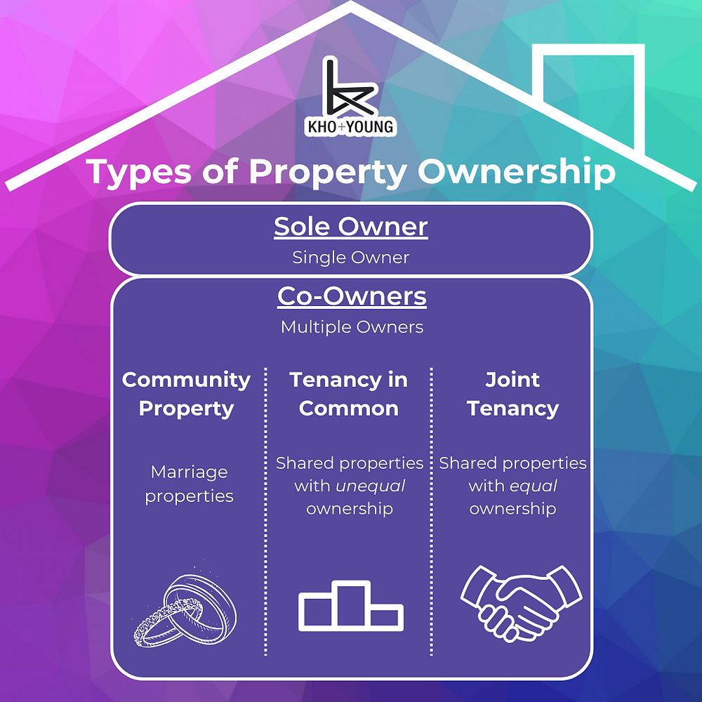 Types of Property Ownership in California