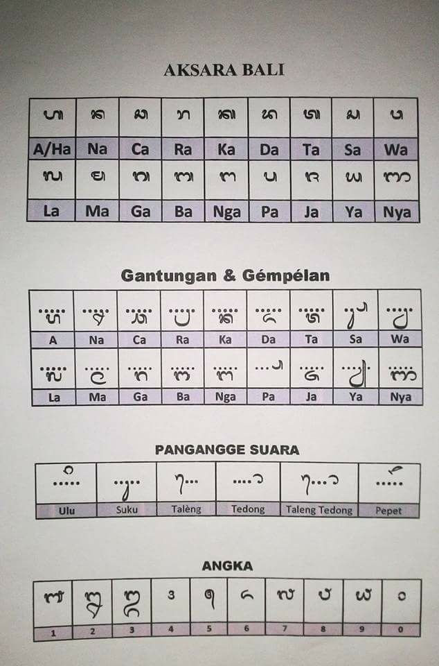 Tulis Aksara Bali (1. Buku Bahasa Bali) (2. Meli buku tulis) (3. Bukune mewarna biru ...