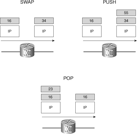 O que é MPLS e por que MPLS? | howtonetwork