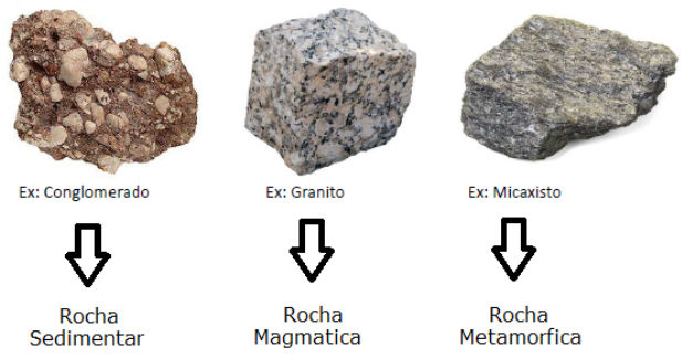 Introdução às Rochas