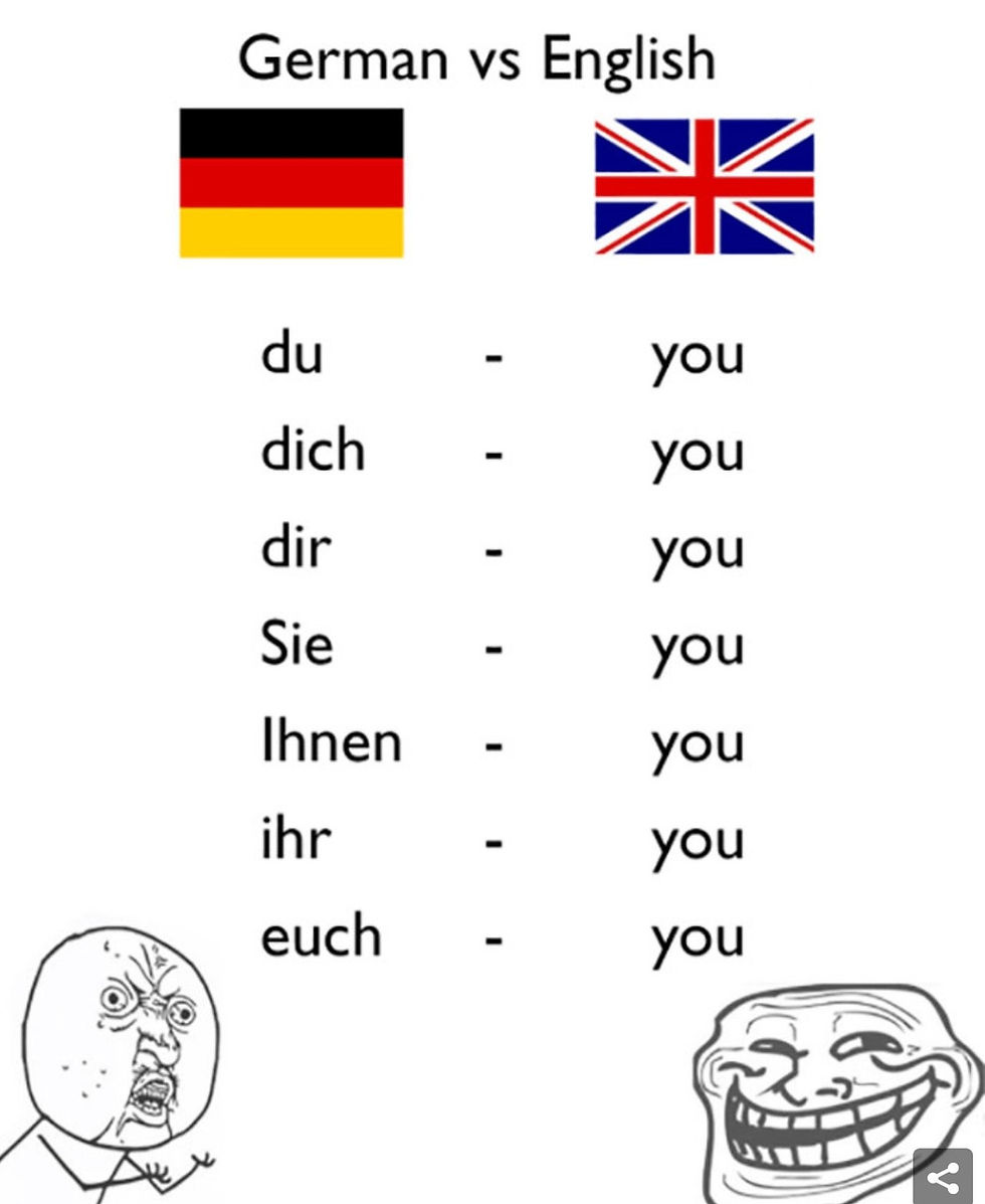 Pronouns In German On How To Use Them And Their English Translation pronouns-in-german-on-how-to-use-them-and-their-english-translation