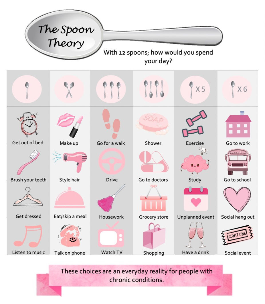 The Spoon Theory