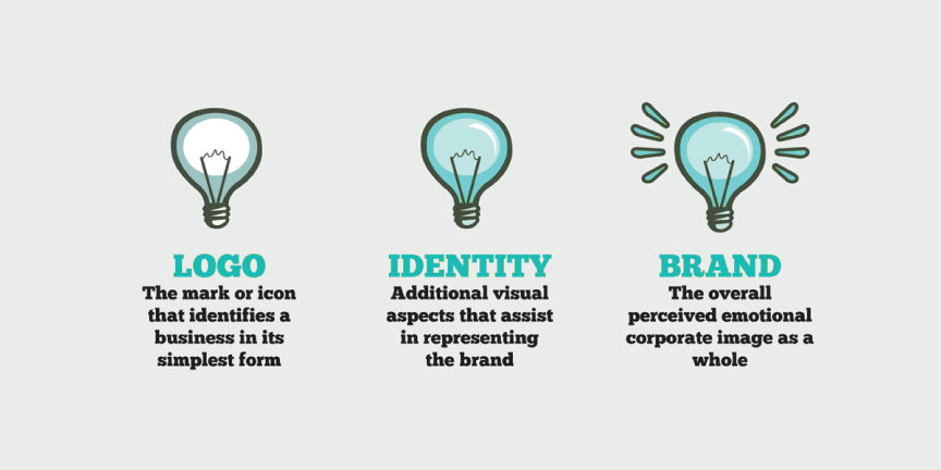 Brand, Identity & Logo Design