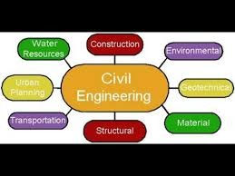 Civil Engineering: Know All About Civil Engineering Career, Course ...