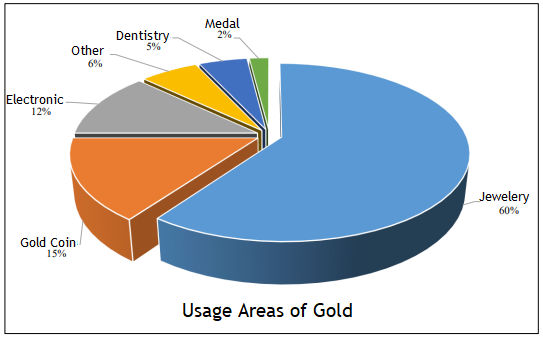 Gold Refining | Gold-N-scrap