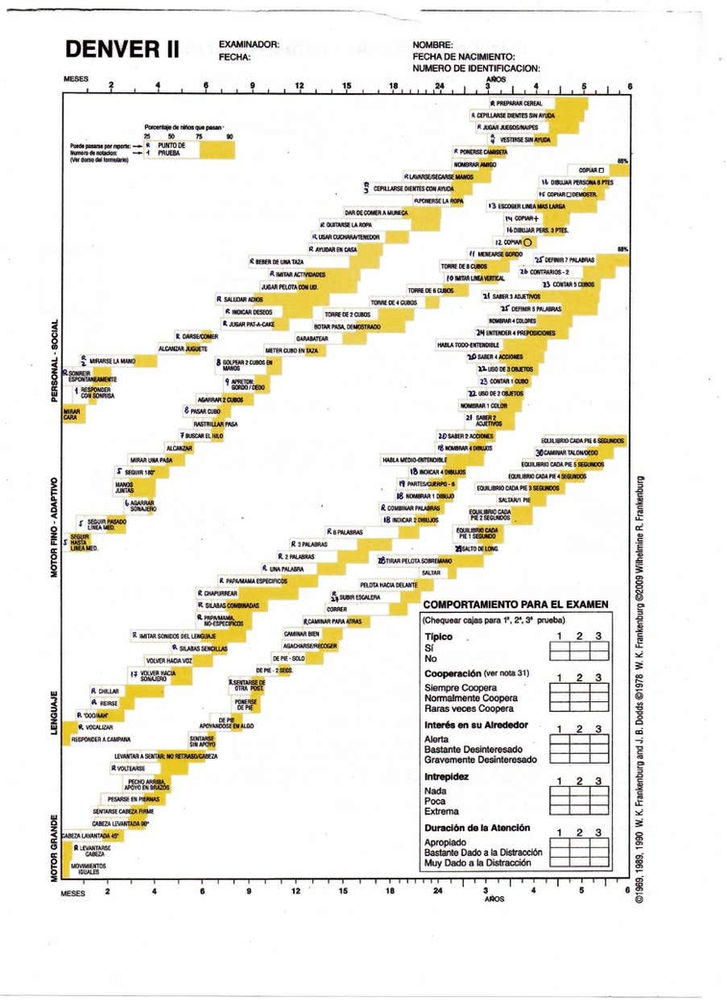 Test de Denver para evaluación de desarrollo infantil