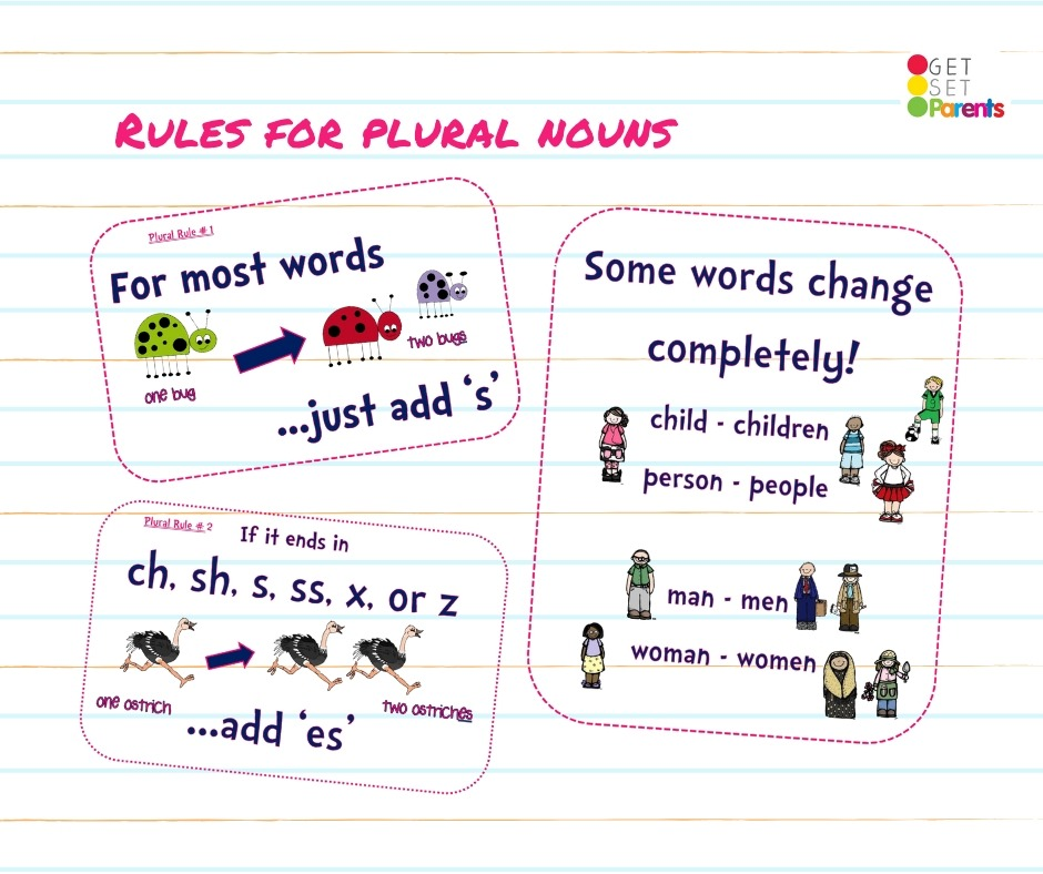 Rules For Plural Nouns Rules For Plural Nouns