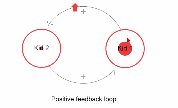What is Operational thinking? #Fulbrightlearning
