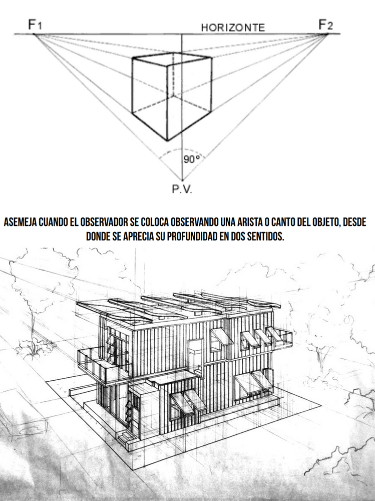 🖍️ ¿Qué es la perspectiva y qué tipos existen?