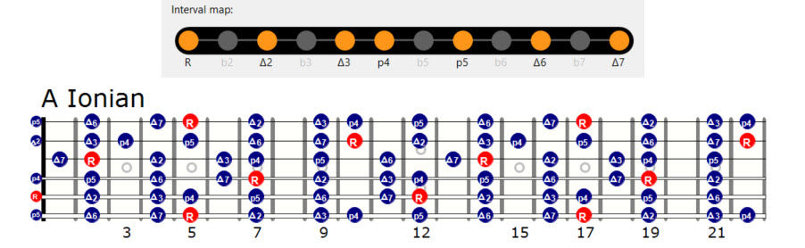 Ionian (= major scale) | Learning Chords