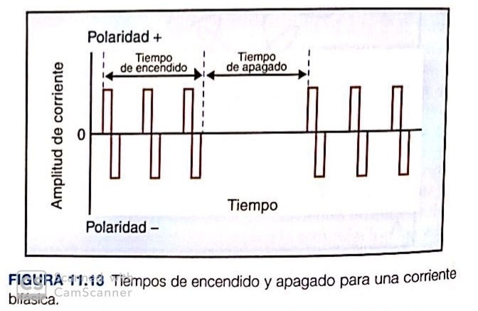 Introducción a la electroterapia: Dispositivos, ondas y parámetros de ...