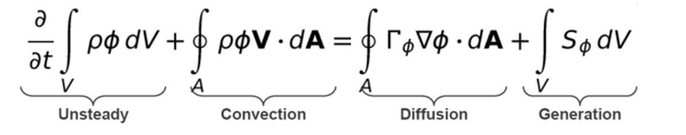 What Is Discretization