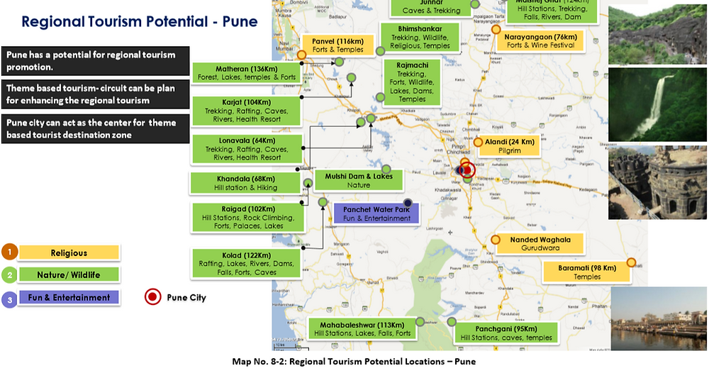 Urban and Regional Planning Development Strategies for Pune ...