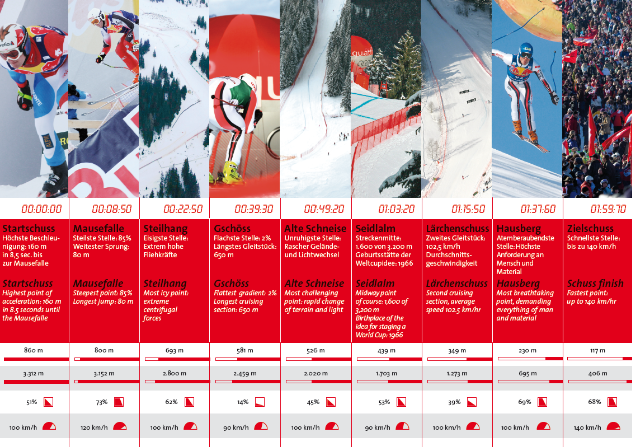 Ski Paradise's Favorite Ski Slopes (VI): The Streif, Kitzbühel