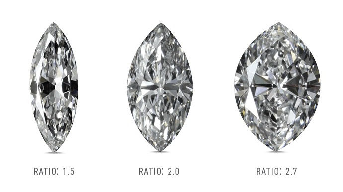 How to choose a Diamond