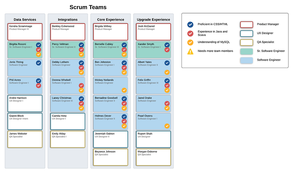 How to Build a Scrum Team Structure for Agile Development