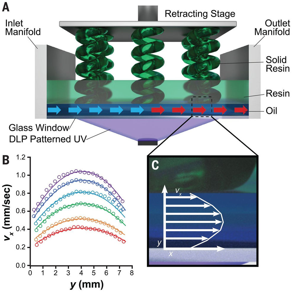 Accelerate 3D printing process by heat management | Composite 3D Print