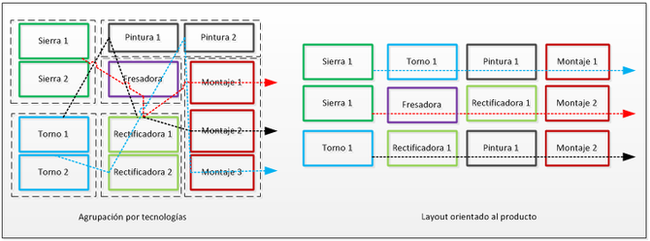 Heijunka: Nivelación de la producción