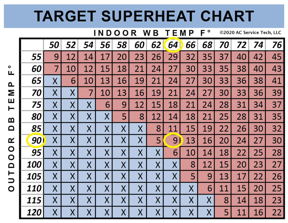 Using the Total Superheat Charging Method for HVAC Units!