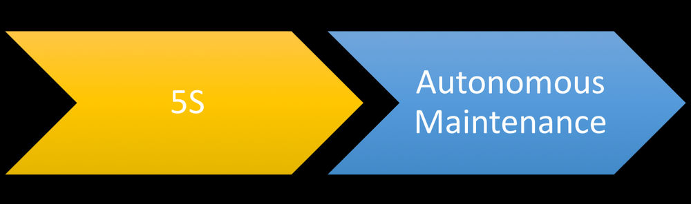 AUTONOMOUS MAINTENANCE | EAMS Global