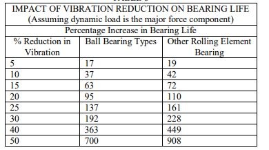Why & when to do Fan Balancing? -Improve bearing life and machine ...