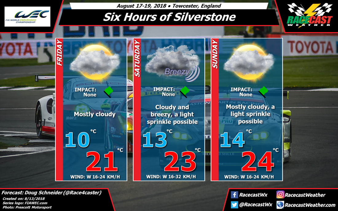 FIA WEC: 6 Hours of Silverstone, Weather