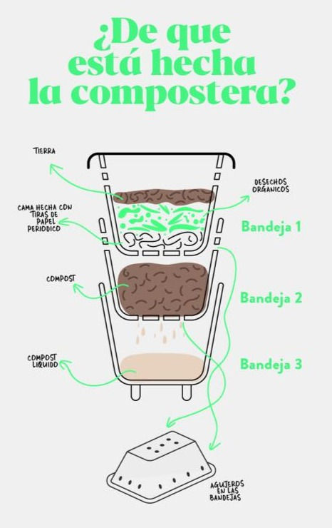 Construye tu propia compostera