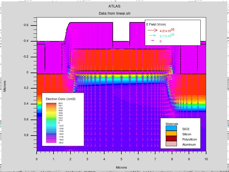 MOSFET modelling and characterisation