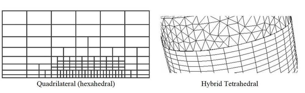 All there is to know about different mesh types in CFD!