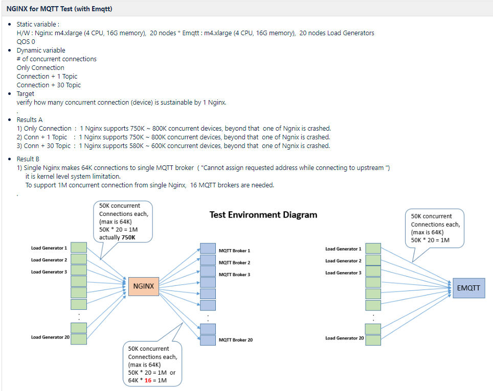 NGINX for MQTT Test (with Emqtt) | Performance