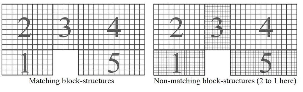All there is to know about different mesh types in CFD!