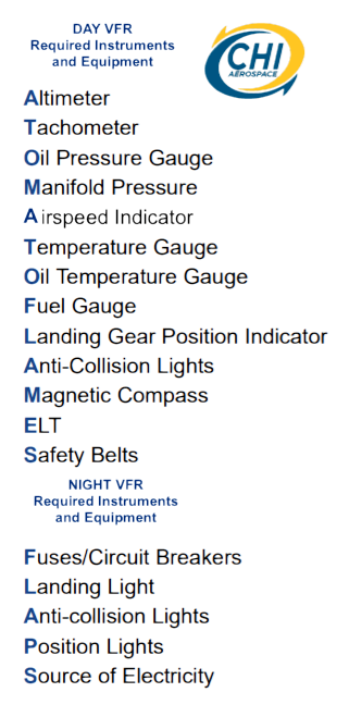 The PAVE Checklist
