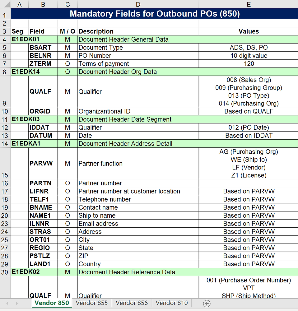 Sap Idoc Tips And Templates