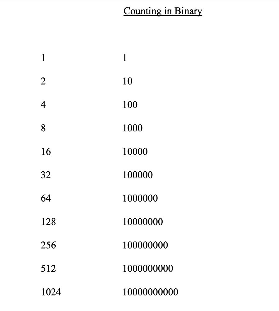 acsl-elementary-conversion-between-base-10-and-base-2-legion-of-learners