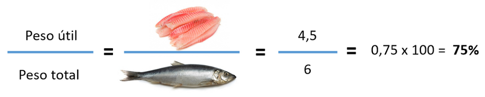 Rendimientos, Mermas y Precio Limpio