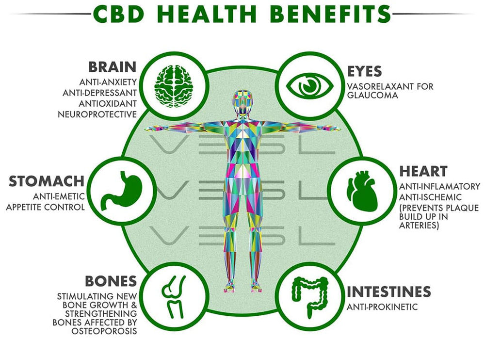 What Are The Side Effects Of MediGreens CBD Gummies? | p52clicks
