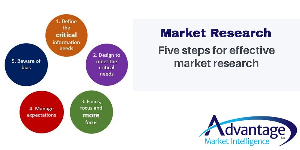 Five Steps for Effective Market Research