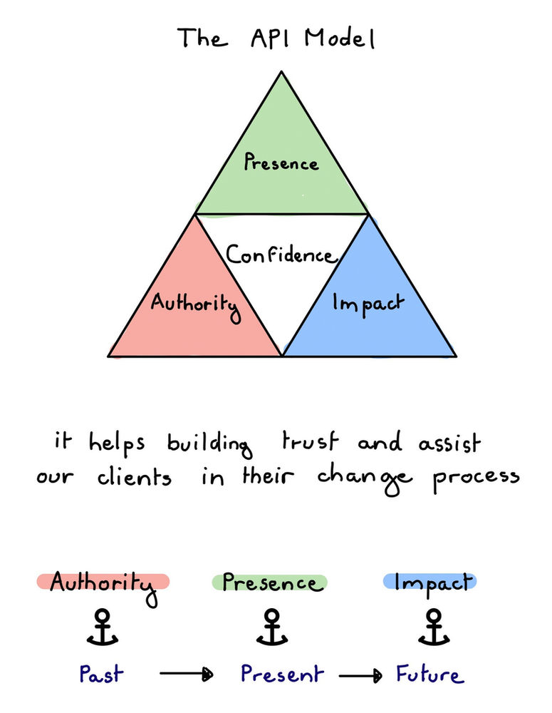 Authority, Presence, Impact